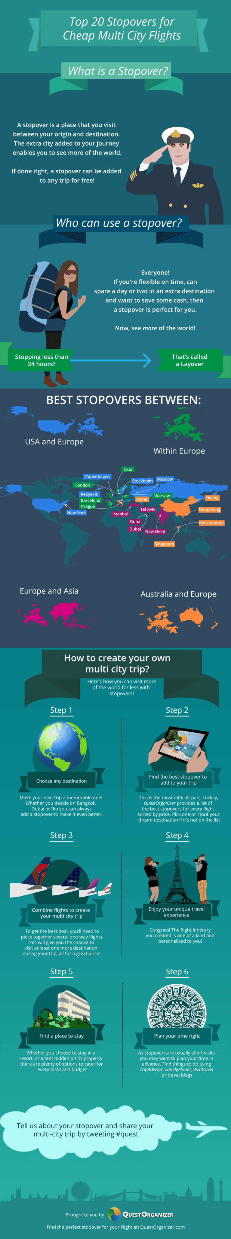 Top 20 Stopovers to Create the Cheapest Flights [infographic] - Airwander